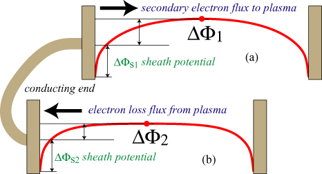 An interchange instability in an open system and the line-tying effect ...