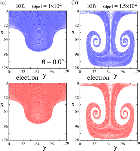 An interchange instability in an open system and the line-tying effect ...