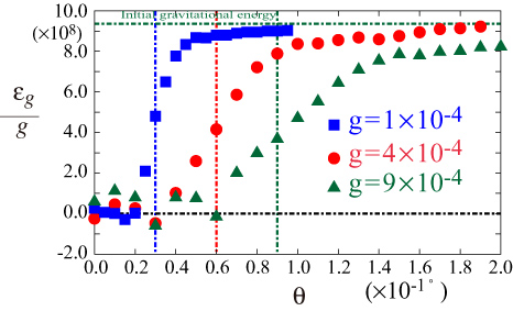 An interchange instability in an open system and the line-tying effect ...