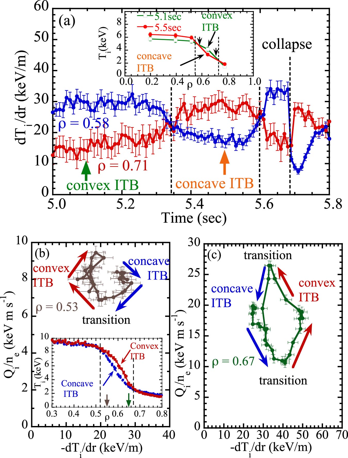 Towards an emerging understanding of non-locality phenomena and non ...