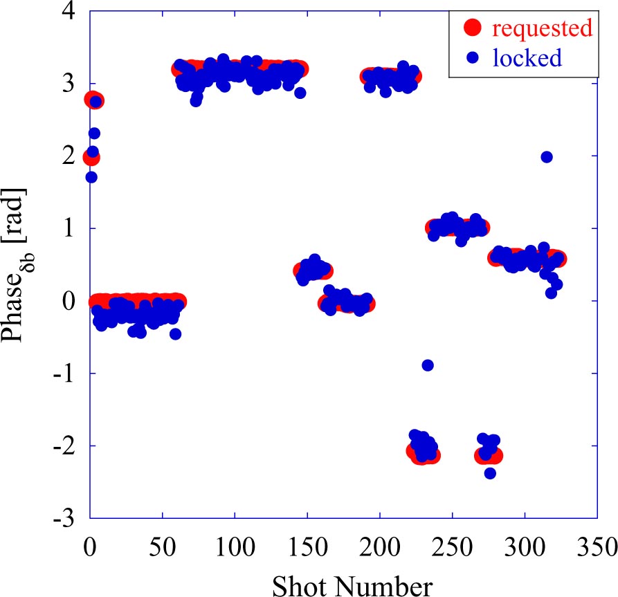 Overview of results from the MST reversed field pinch experiment ...
