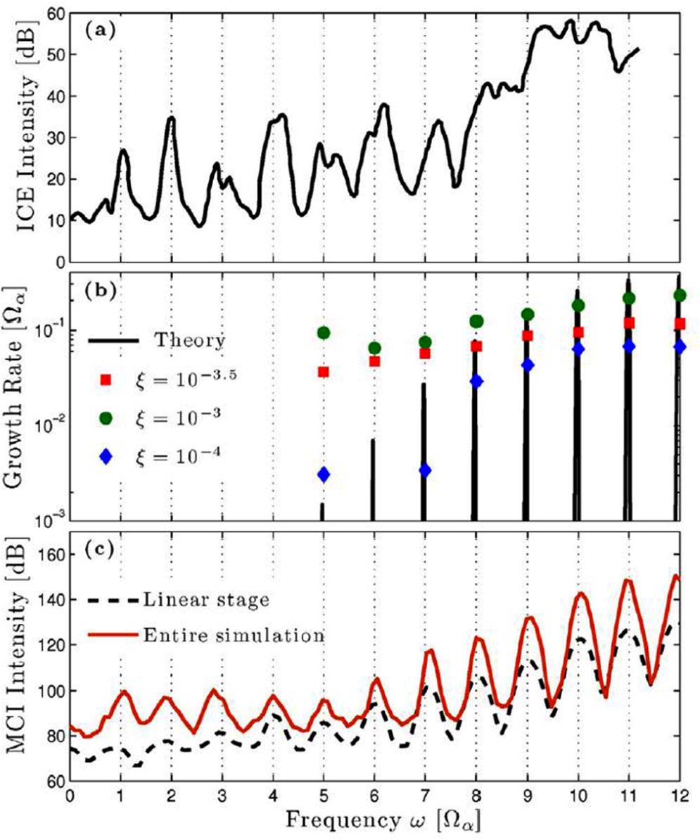Fast particle-driven ion cyclotron emission (ICE) in tokamak plasmas ...