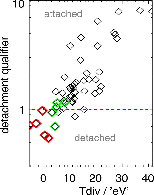Partial detachment of high power discharges in ASDEX Upgrade - IOPscience