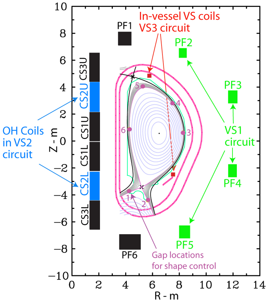 CORSICA modelling of ITER hybrid operation scenarios - IOPscience