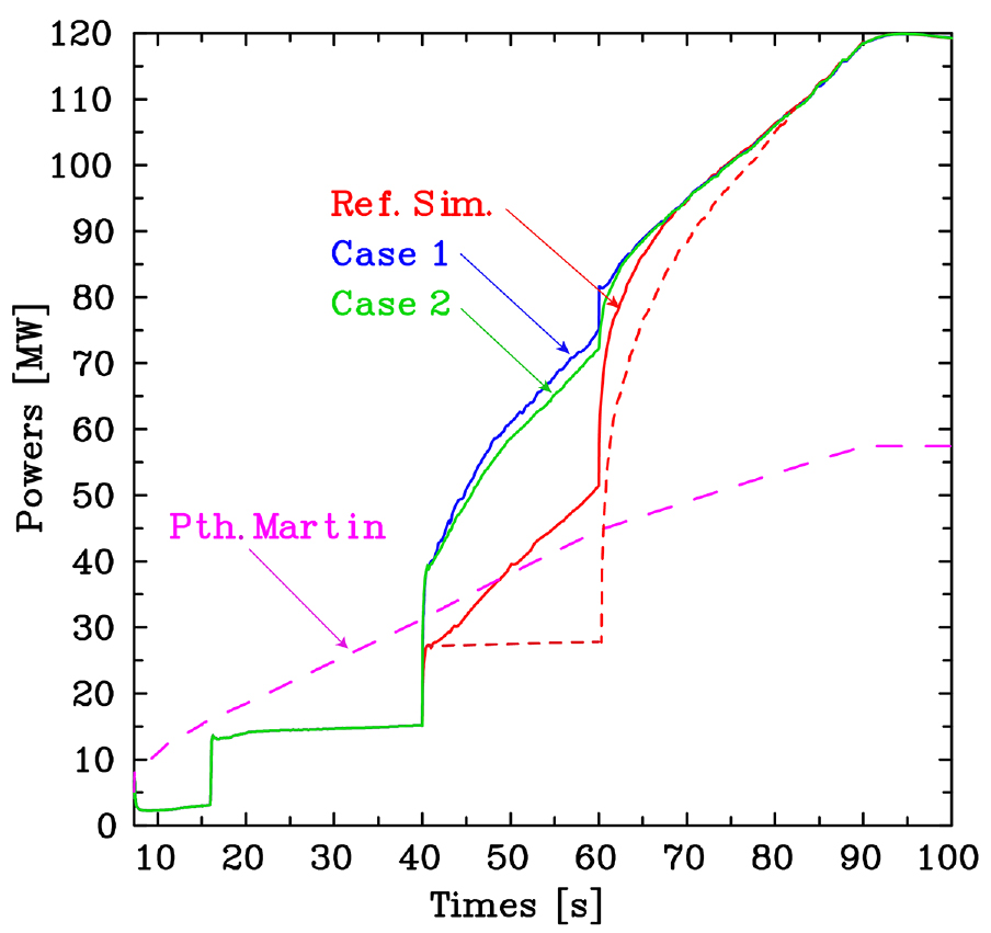 CORSICA modelling of ITER hybrid operation scenarios - IOPscience