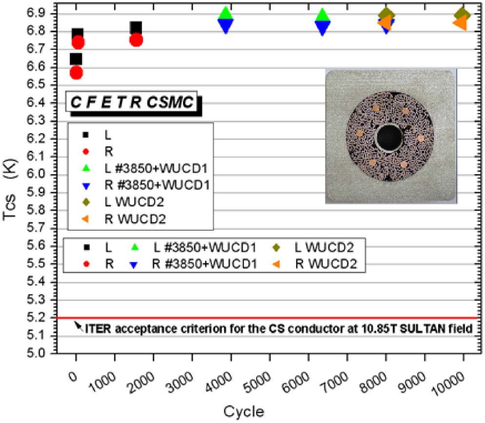 Overview of the present progress and activities on the CFETR - IOPscience