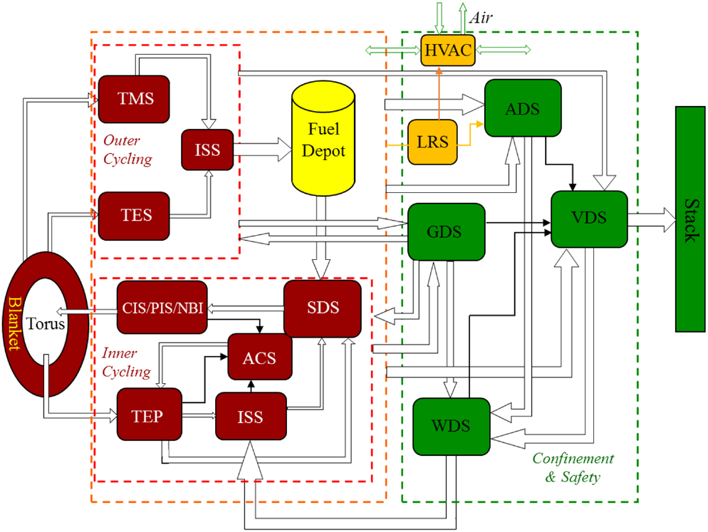 Overview of the present progress and activities on the CFETR - IOPscience
