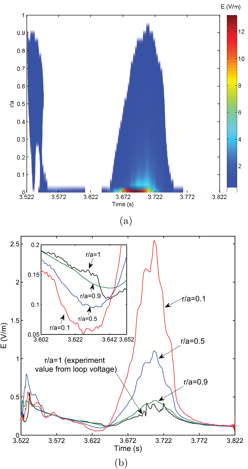 Runaway electrons generated during spontaneous disruptions in the EAST ...