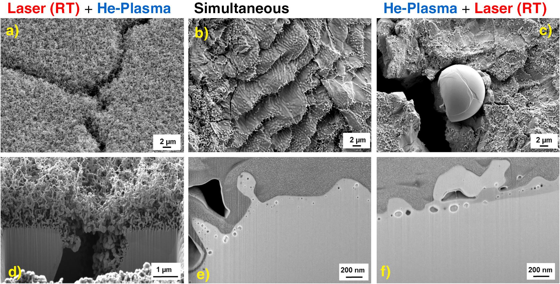 Plasma–wall interaction studies within the EUROfusion consortium ...