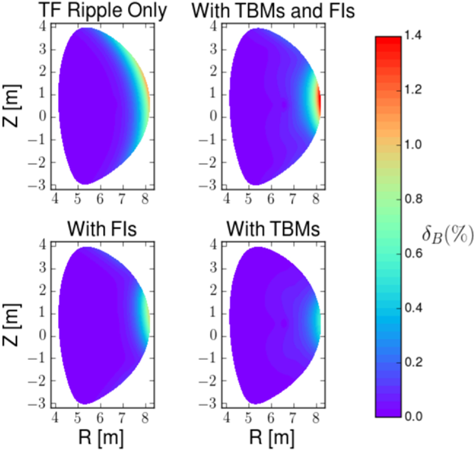 Rotation and neoclassical ripple transport in ITER - IOPscience