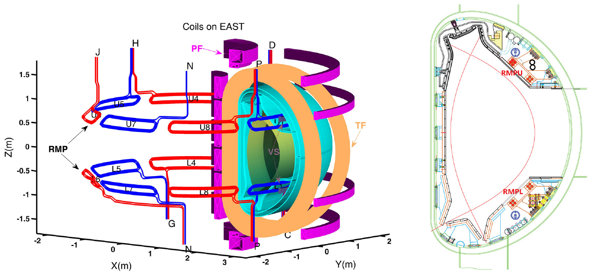 Edge localized mode control using n = 1 resonant magnetic perturbation ...