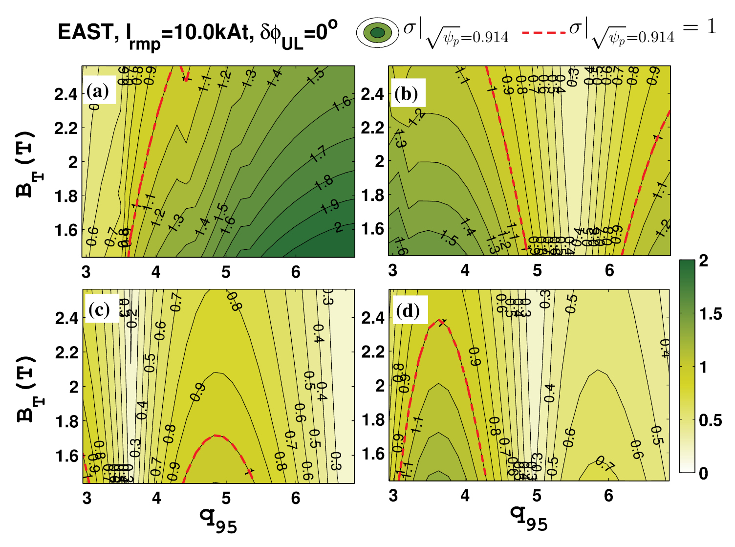Edge localized mode control using n = 1 resonant magnetic perturbation ...