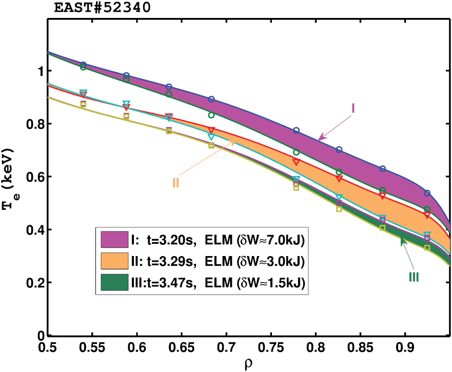 Edge localized mode control using n = 1 resonant magnetic perturbation ...