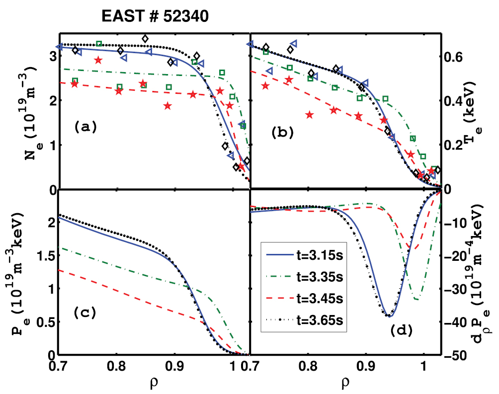 Edge localized mode control using n = 1 resonant magnetic perturbation ...