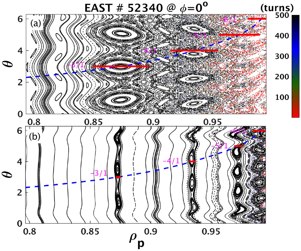 Edge localized mode control using n = 1 resonant magnetic perturbation ...
