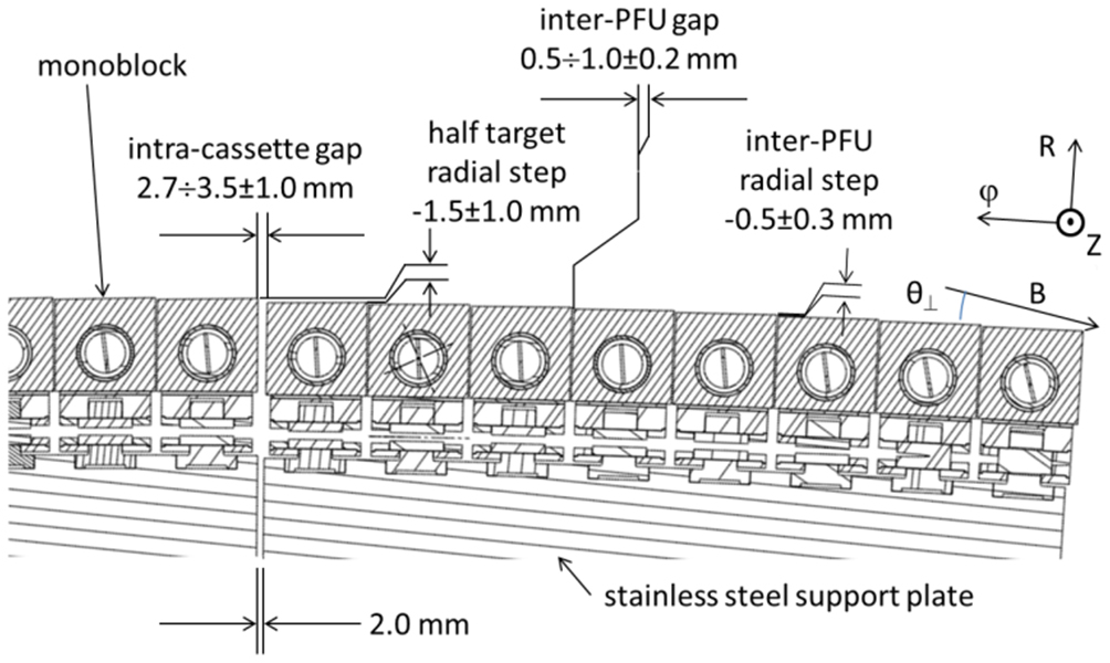 Surface heat loads on the ITER divertor vertical targets - IOPscience