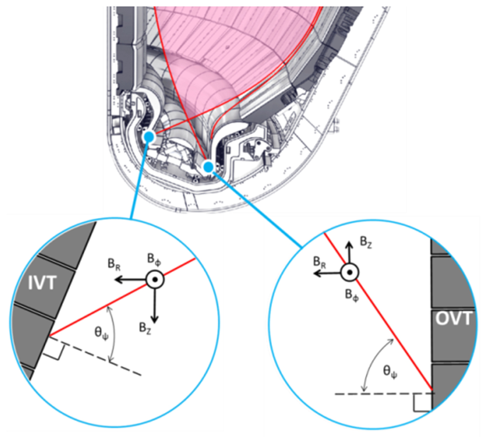 Surface heat loads on the ITER divertor vertical targets - IOPscience