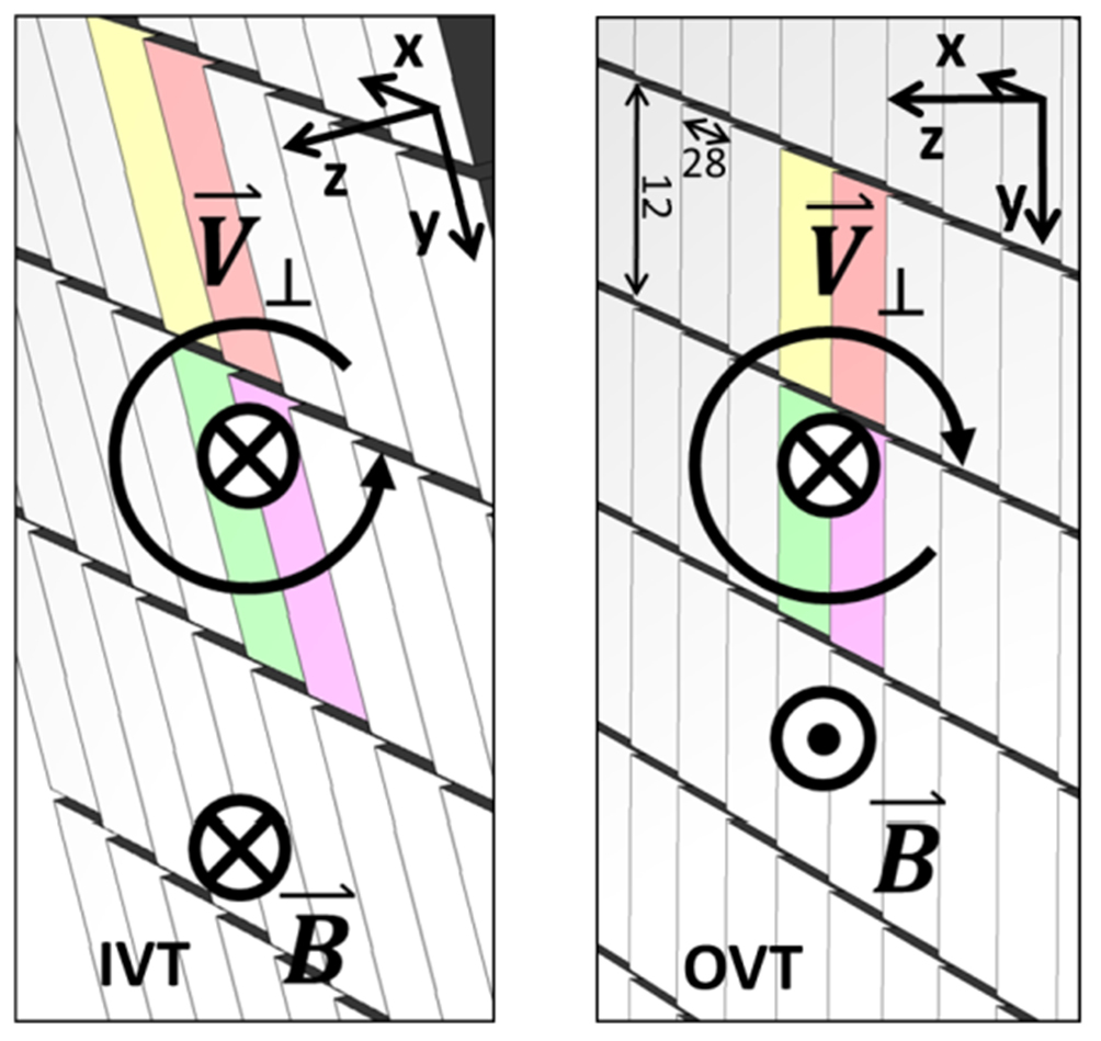 Surface heat loads on the ITER divertor vertical targets - IOPscience
