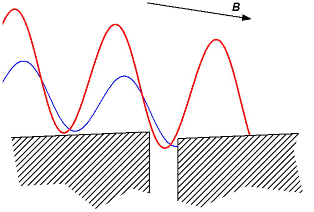 Surface heat loads on the ITER divertor vertical targets - IOPscience