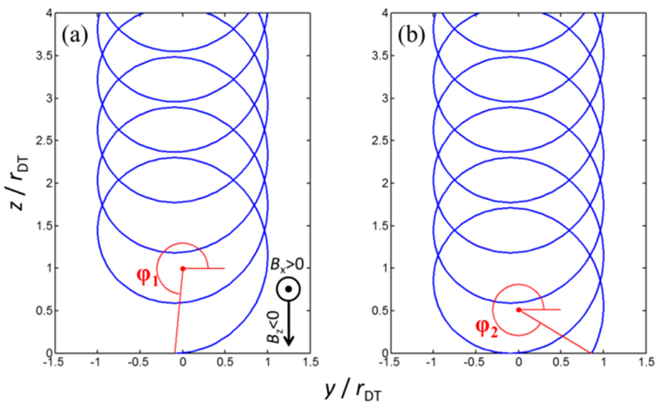 Surface heat loads on the ITER divertor vertical targets - IOPscience