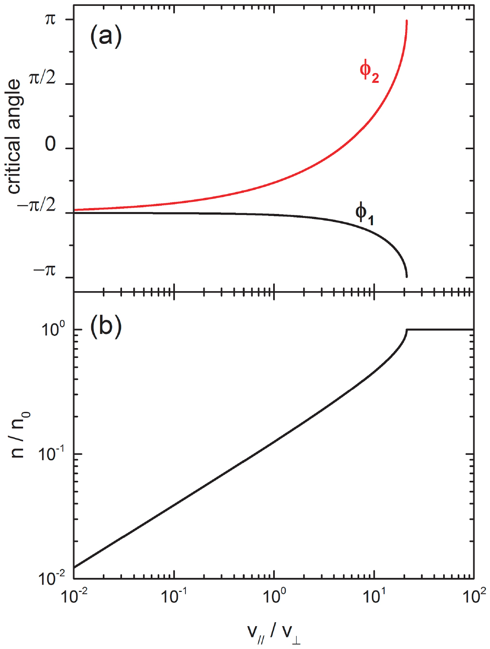 Surface heat loads on the ITER divertor vertical targets - IOPscience