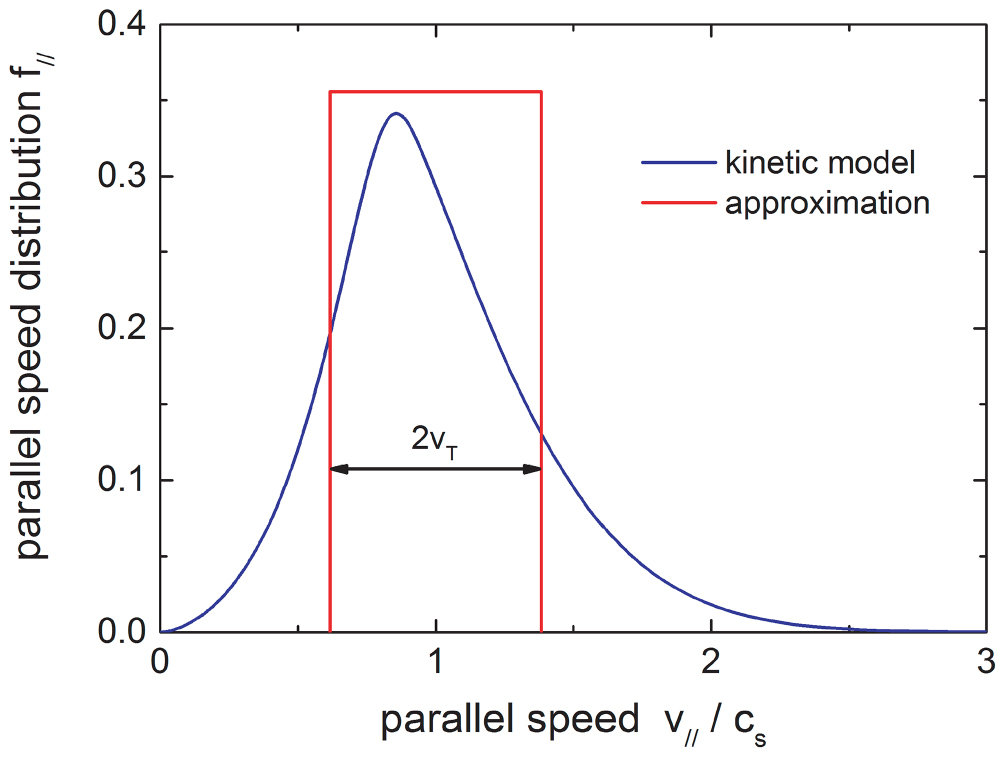 Surface heat loads on the ITER divertor vertical targets - IOPscience