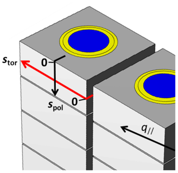 Surface heat loads on the ITER divertor vertical targets - IOPscience