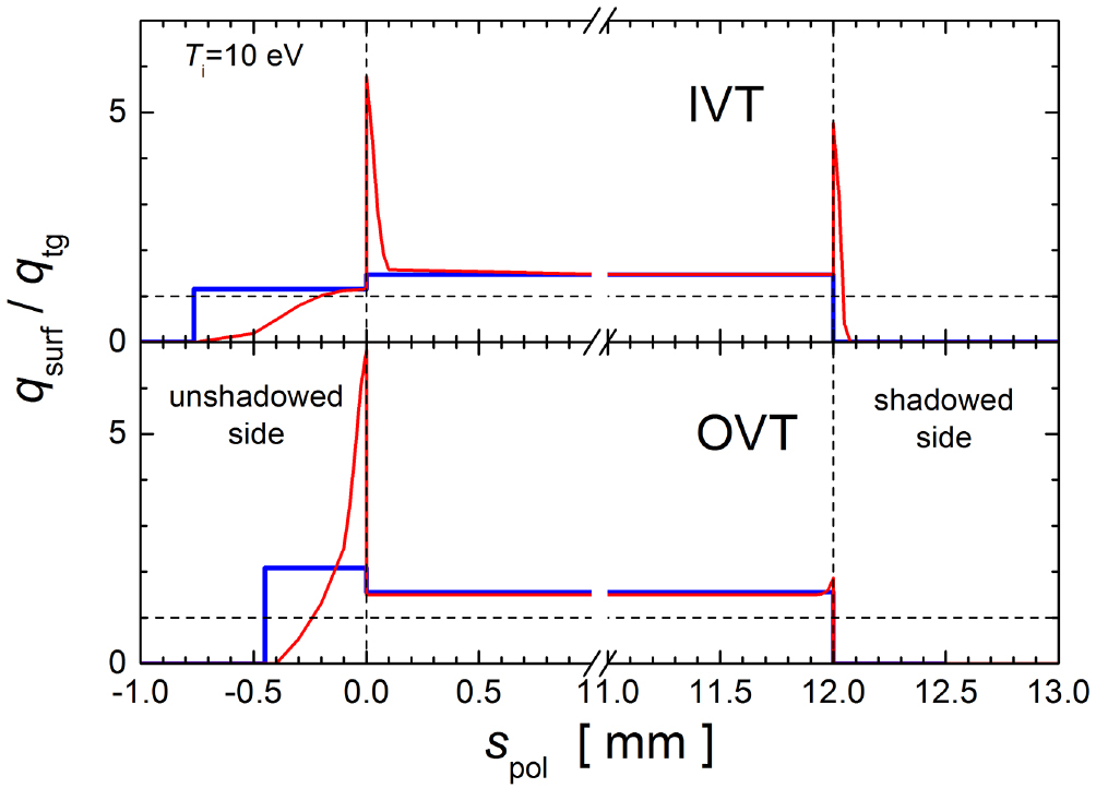 Surface heat loads on the ITER divertor vertical targets - IOPscience