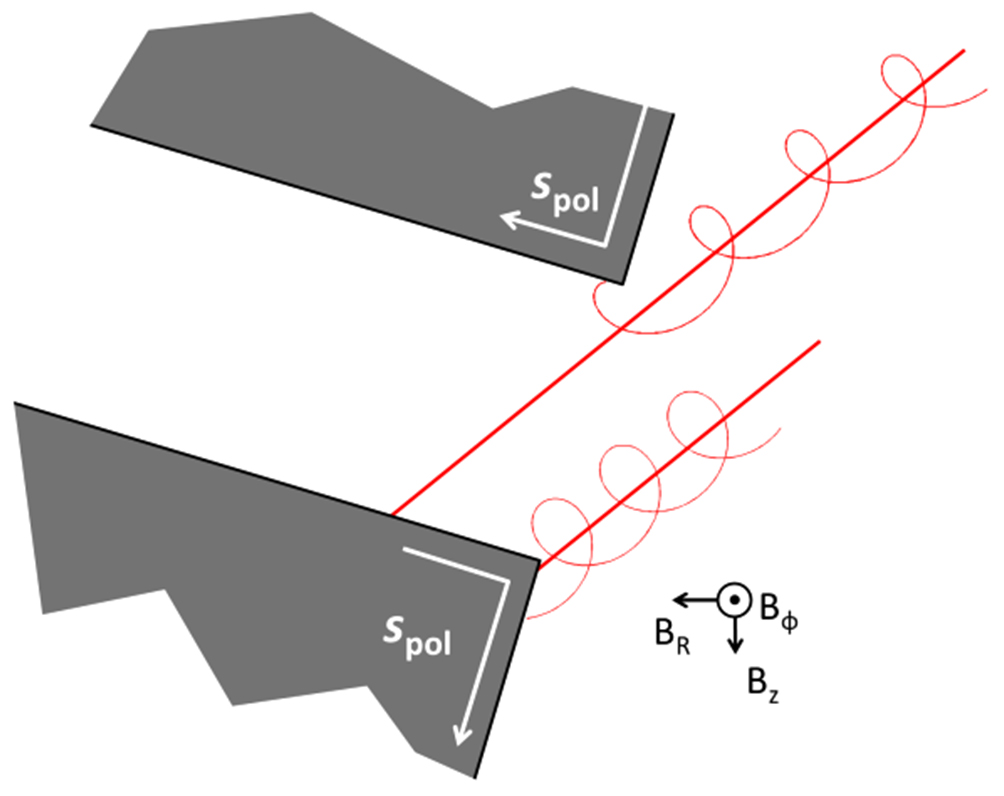 Surface heat loads on the ITER divertor vertical targets - IOPscience