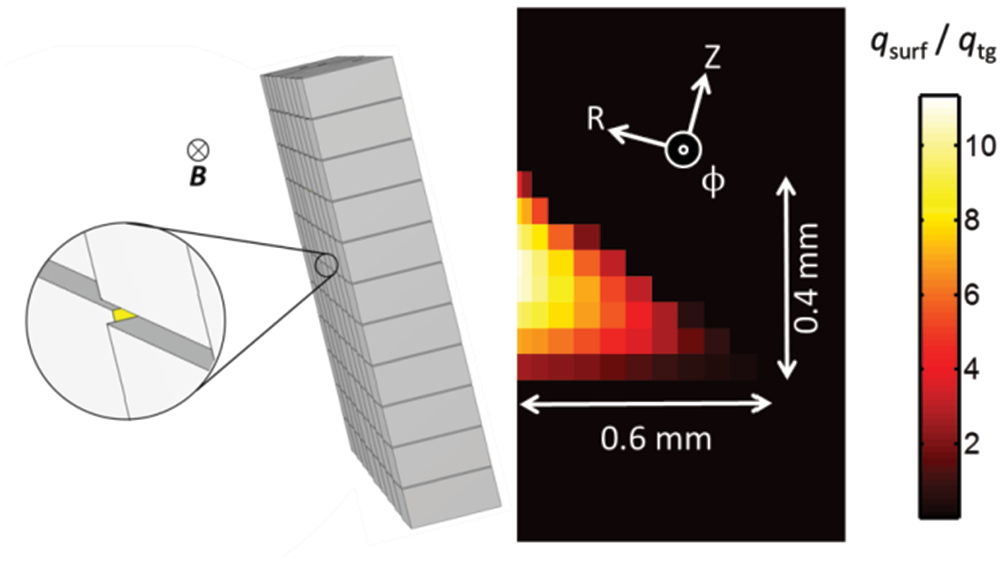 Surface heat loads on the ITER divertor vertical targets - IOPscience