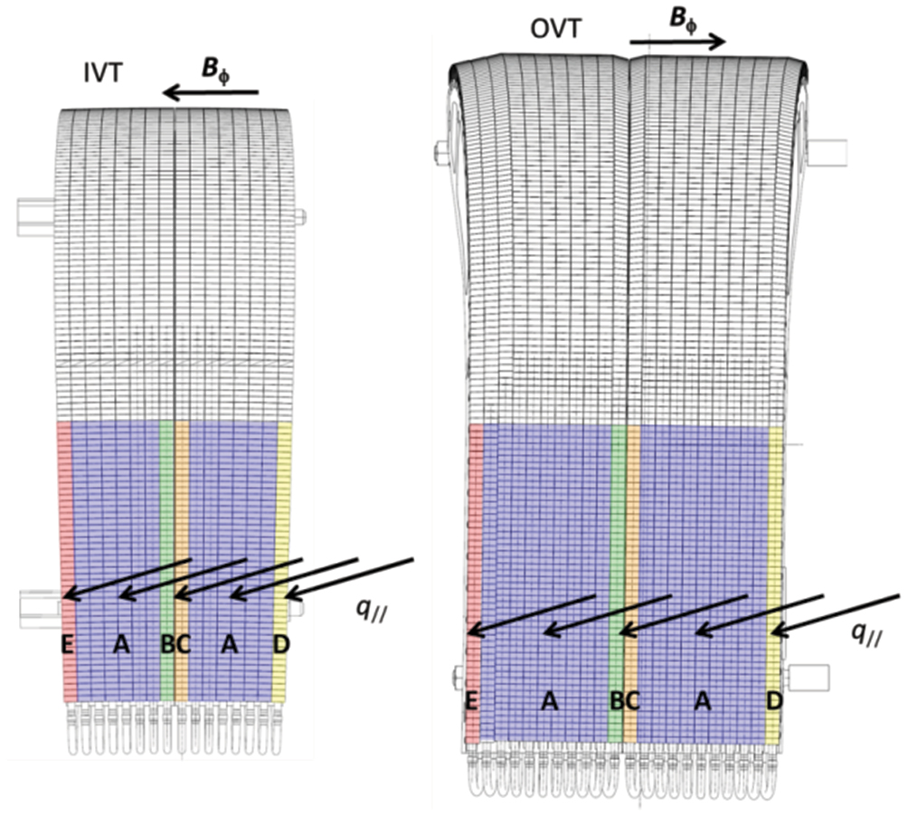 Surface heat loads on the ITER divertor vertical targets - IOPscience