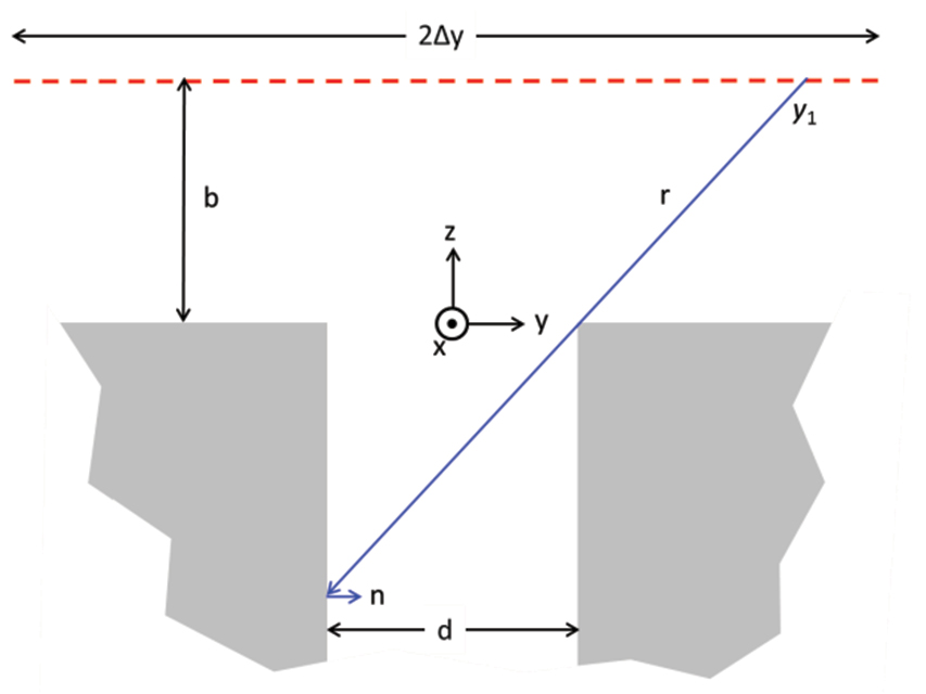 Surface heat loads on the ITER divertor vertical targets - IOPscience