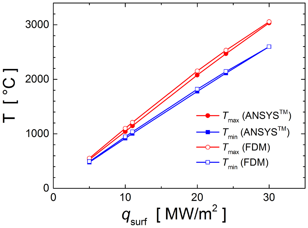 Surface heat loads on the ITER divertor vertical targets - IOPscience