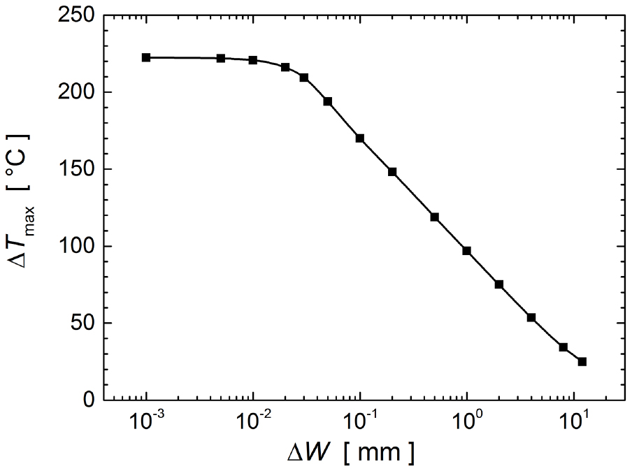 Surface heat loads on the ITER divertor vertical targets - IOPscience