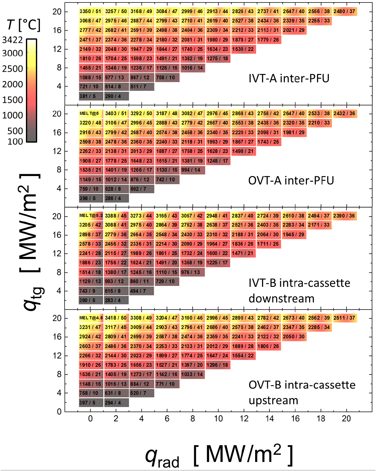 Surface heat loads on the ITER divertor vertical targets - IOPscience
