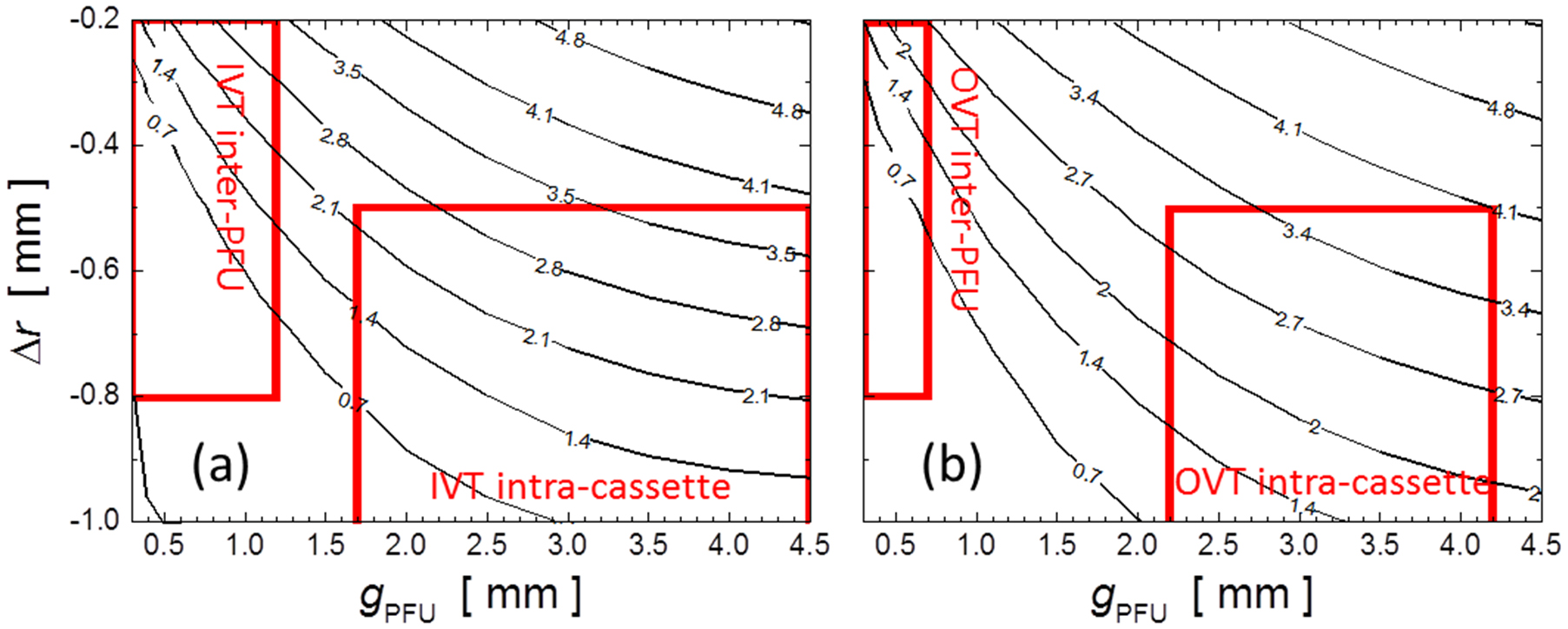 Surface heat loads on the ITER divertor vertical targets - IOPscience