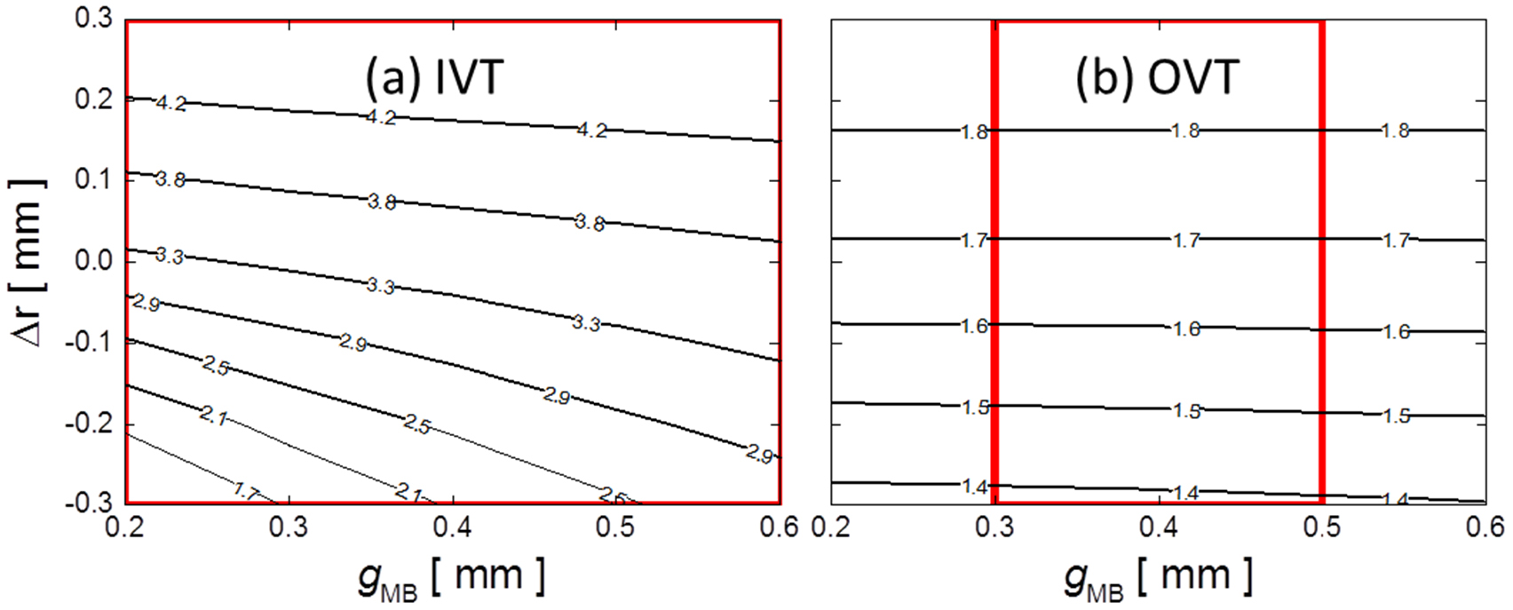 Surface heat loads on the ITER divertor vertical targets - IOPscience