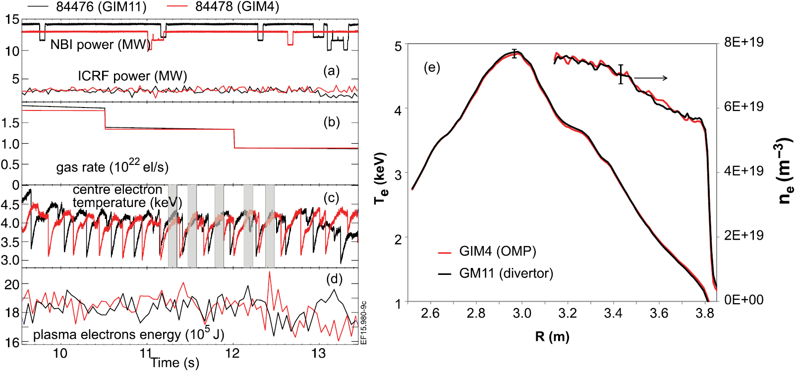 3D simulations of gas puff effects on edge plasma and ICRF coupling in ...