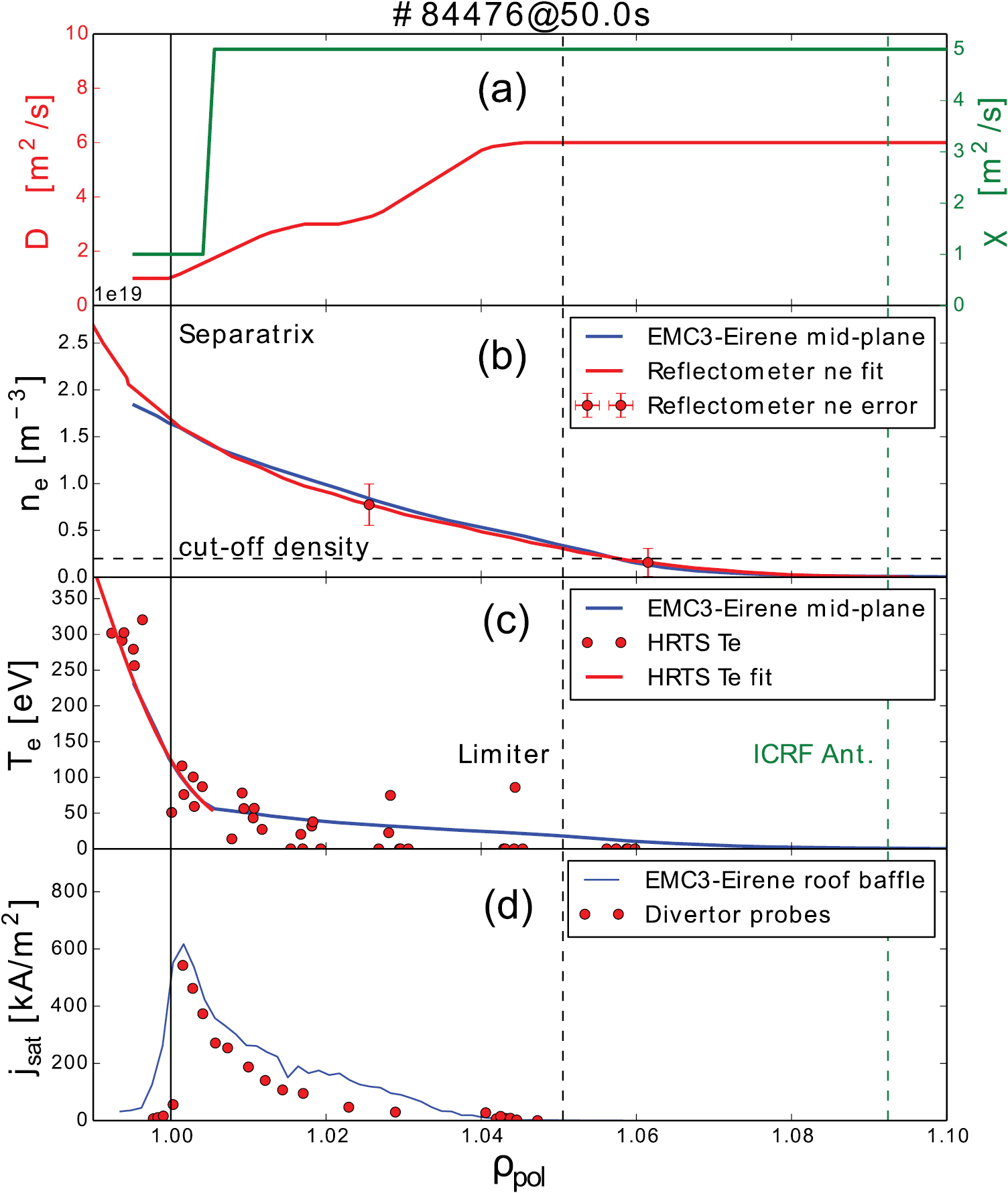 3D simulations of gas puff effects on edge plasma and ICRF coupling in ...