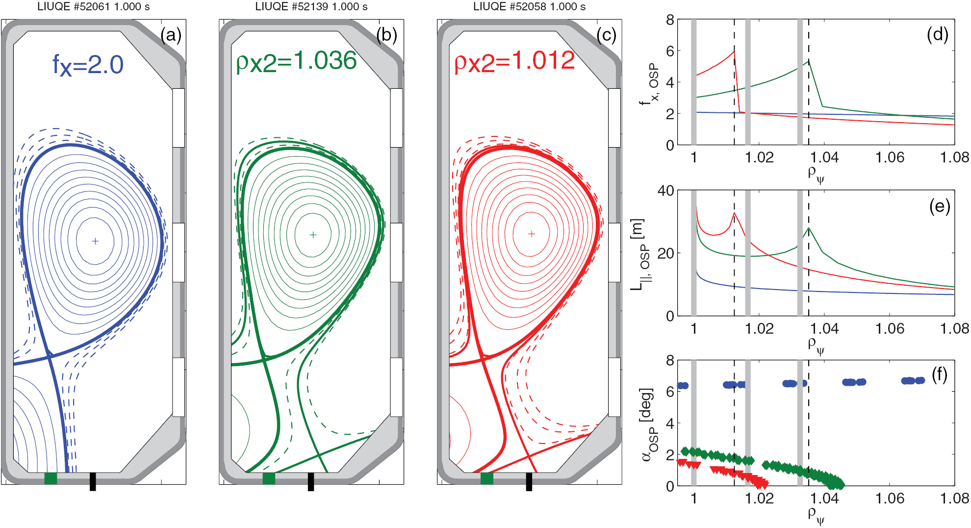 Results from recent detachment experiments in alternative divertor ...