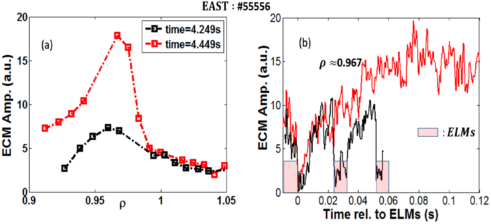 A stationary long-pulse ELM-absent H-mode regime in EAST - IOPscience