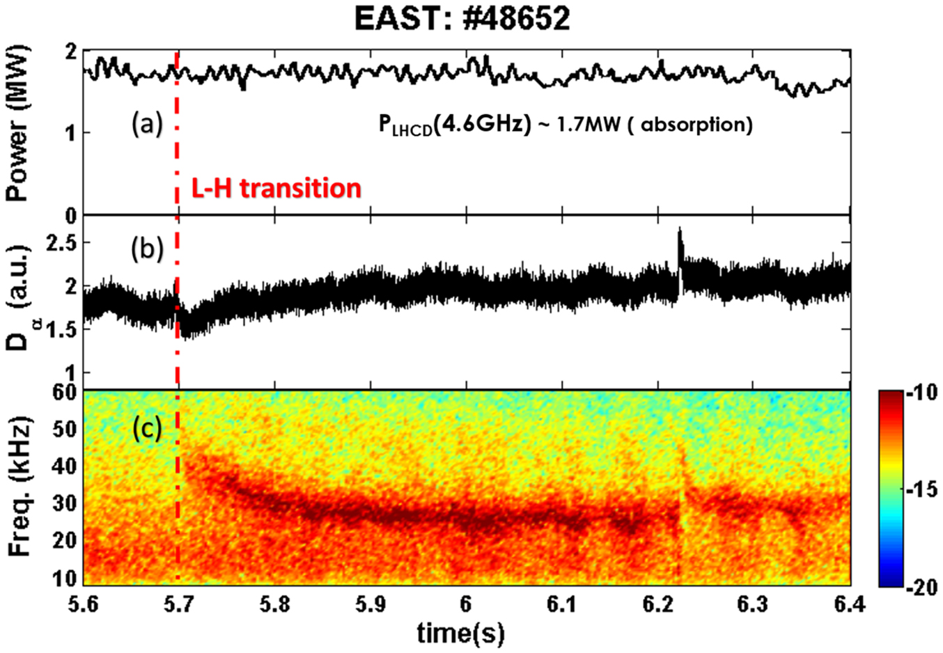 A stationary long-pulse ELM-absent H-mode regime in EAST - IOPscience