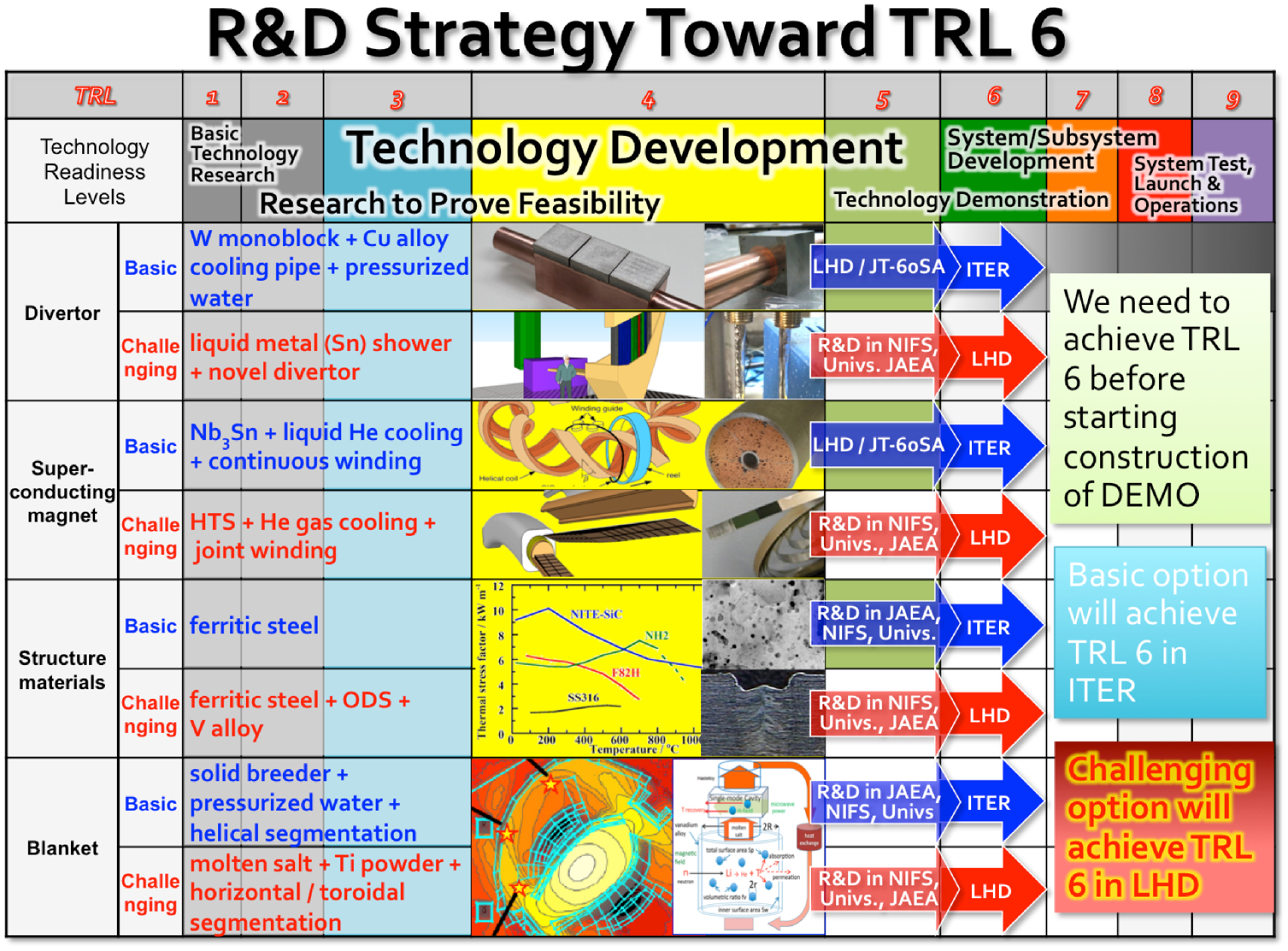 Two conceptual designs of helical fusion reactor FFHR-d1A based on ITER ...