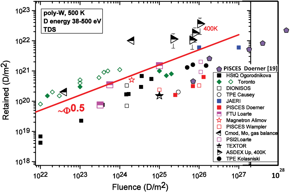 Baseline high heat flux and plasma facing materials for fusion - IOPscience