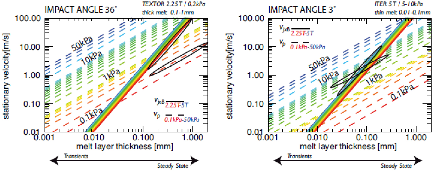 Baseline high heat flux and plasma facing materials for fusion - IOPscience