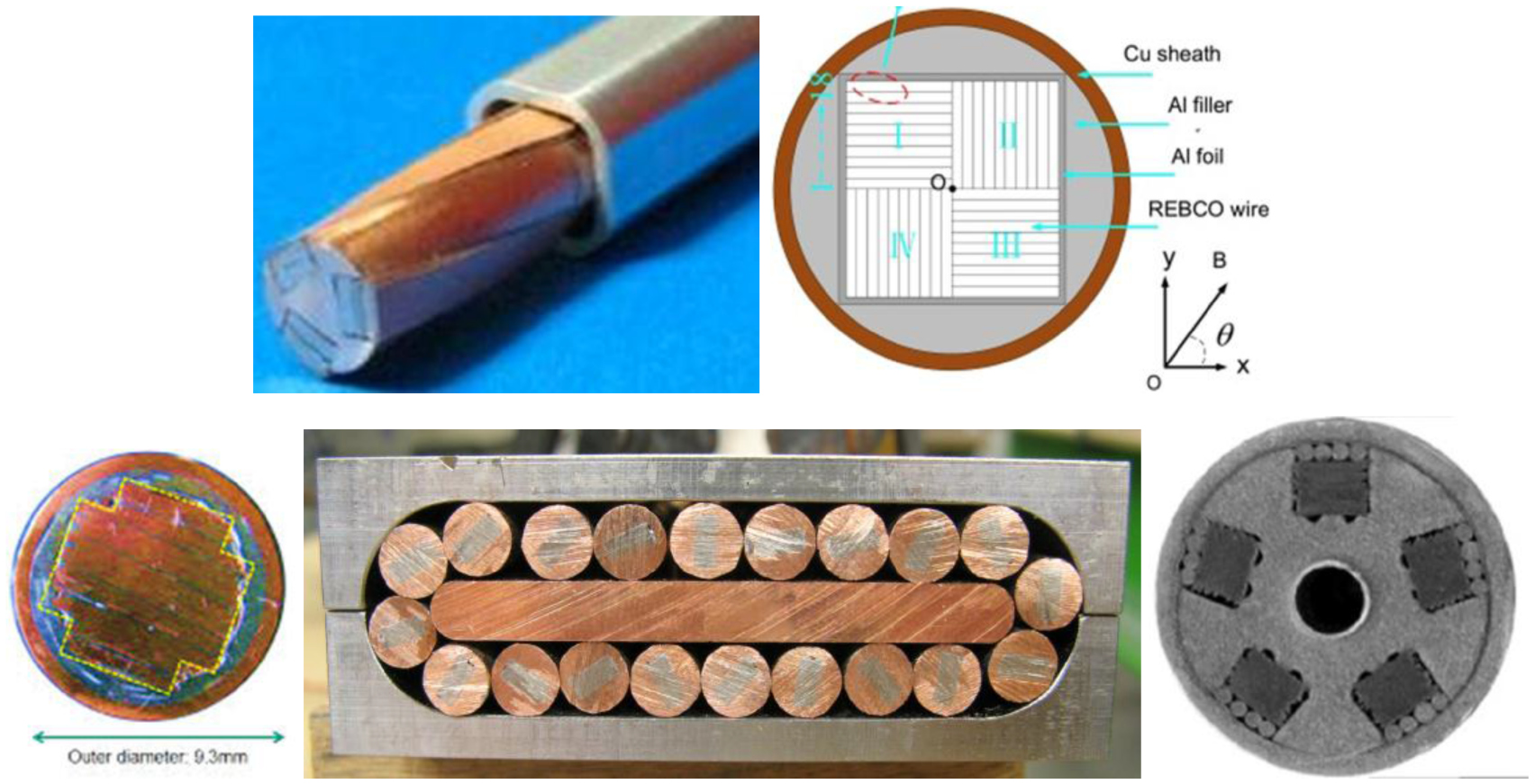High temperature superconductors for fusion magnets - IOPscience