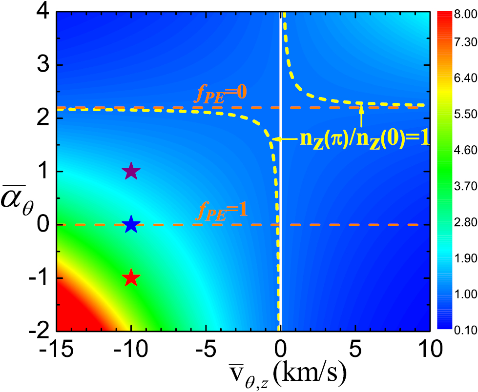 In–out impurity density asymmetry due to the Coriolis force in a ...