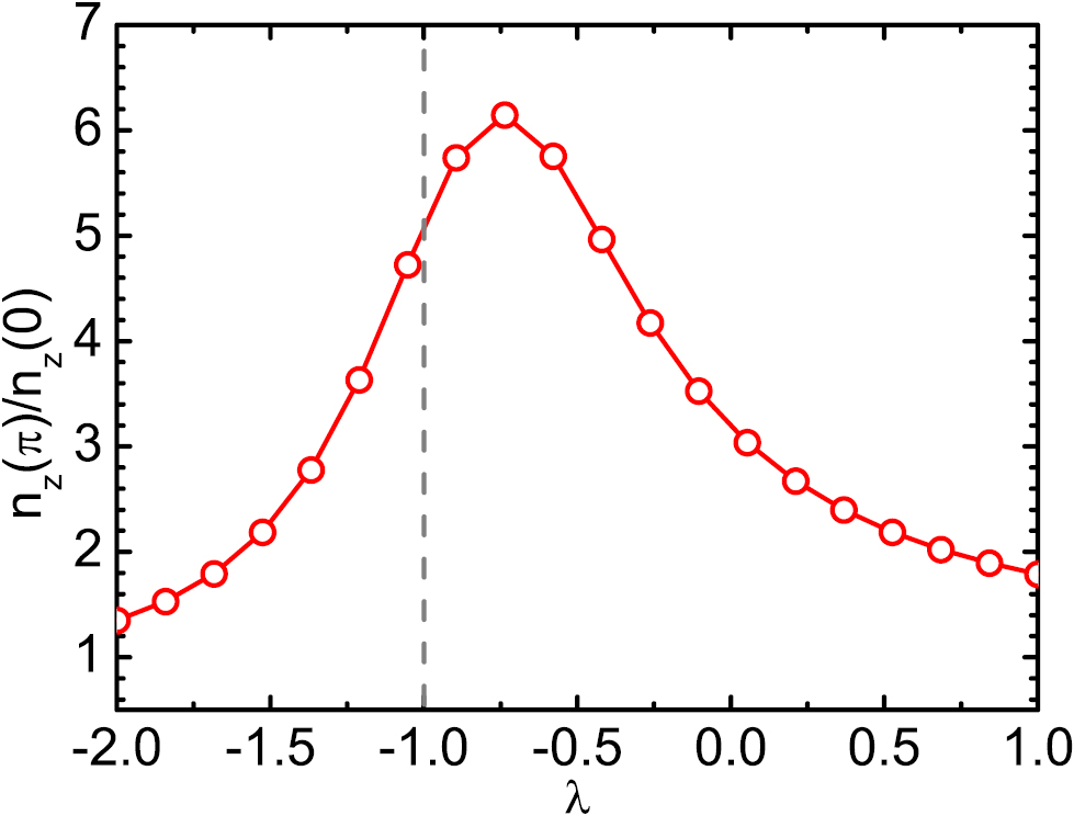 In–out impurity density asymmetry due to the Coriolis force in a ...
