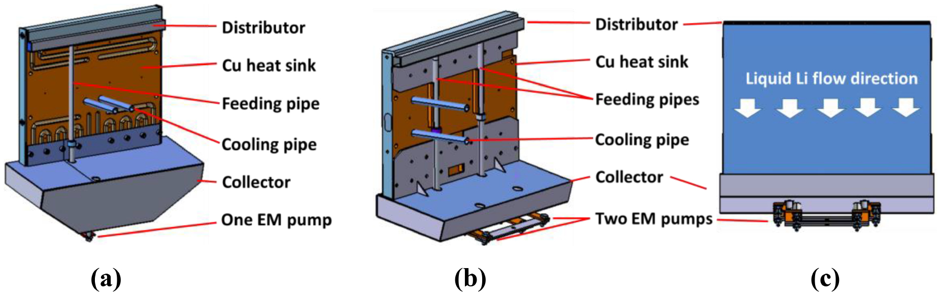 Results from an improved flowing liquid lithium limiter with increased ...