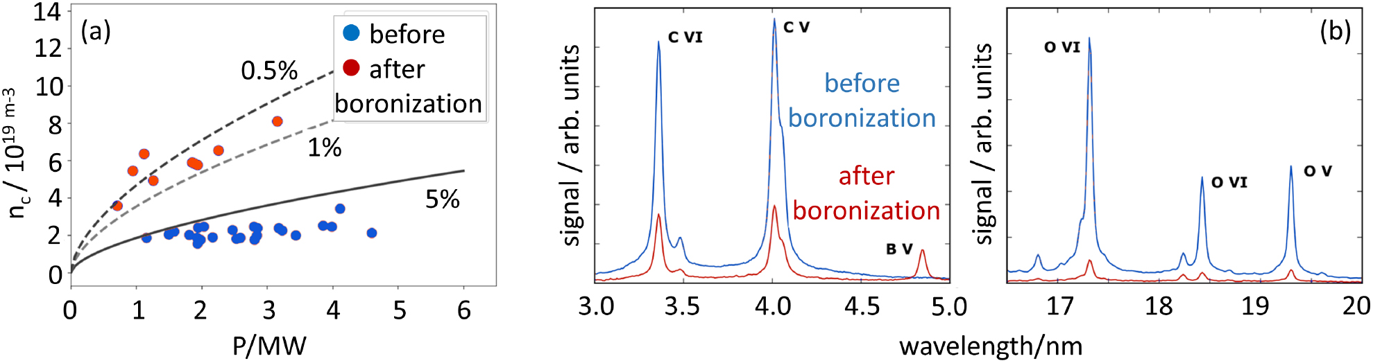Overview of first Wendelstein 7-X high-performance operation - IOPscience